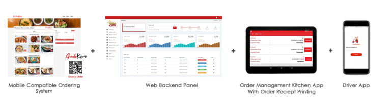 Contactless Food Ordering System For Restaurant - Spain, Italy, London
